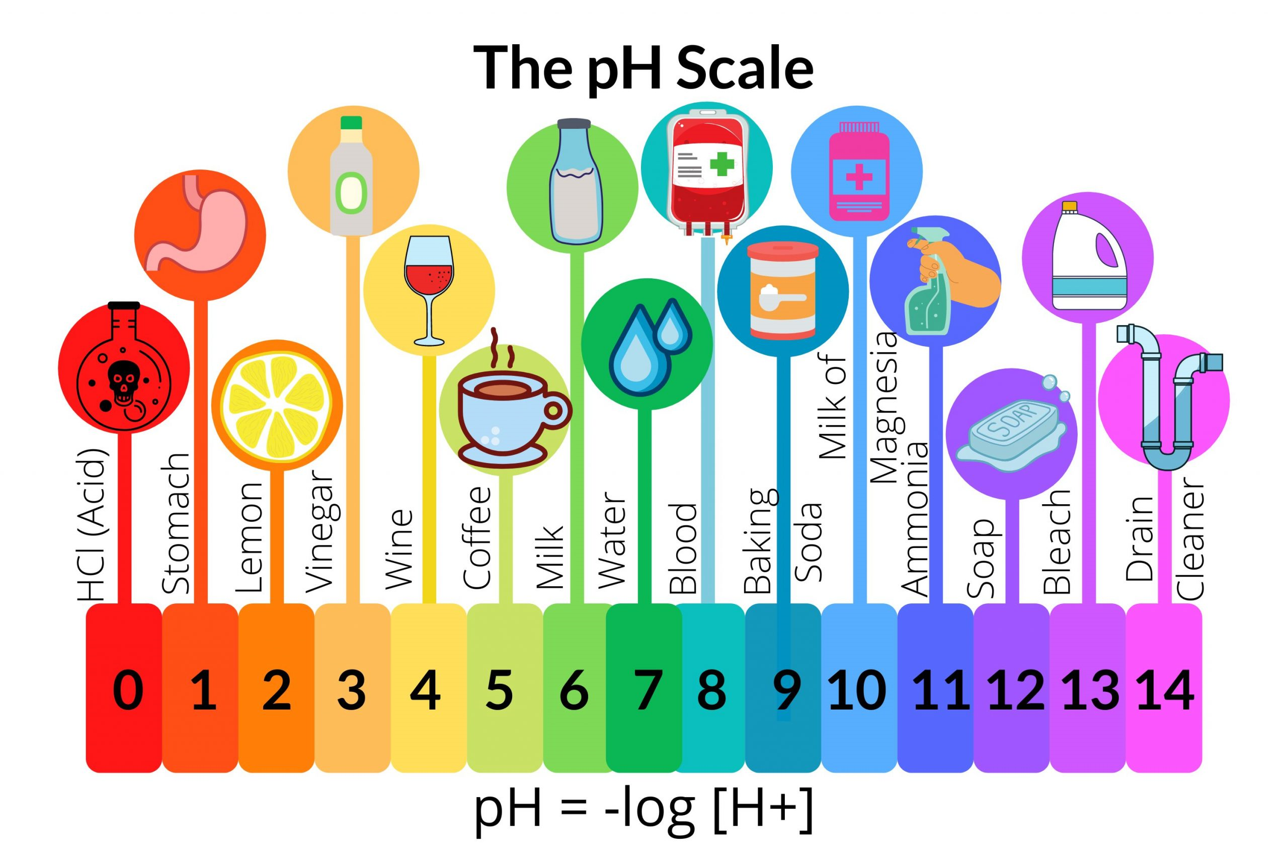 Sodyum Hipoklorit Nedir ? | Sodyum Hipoklorit Özellikleri Nelerdir ...